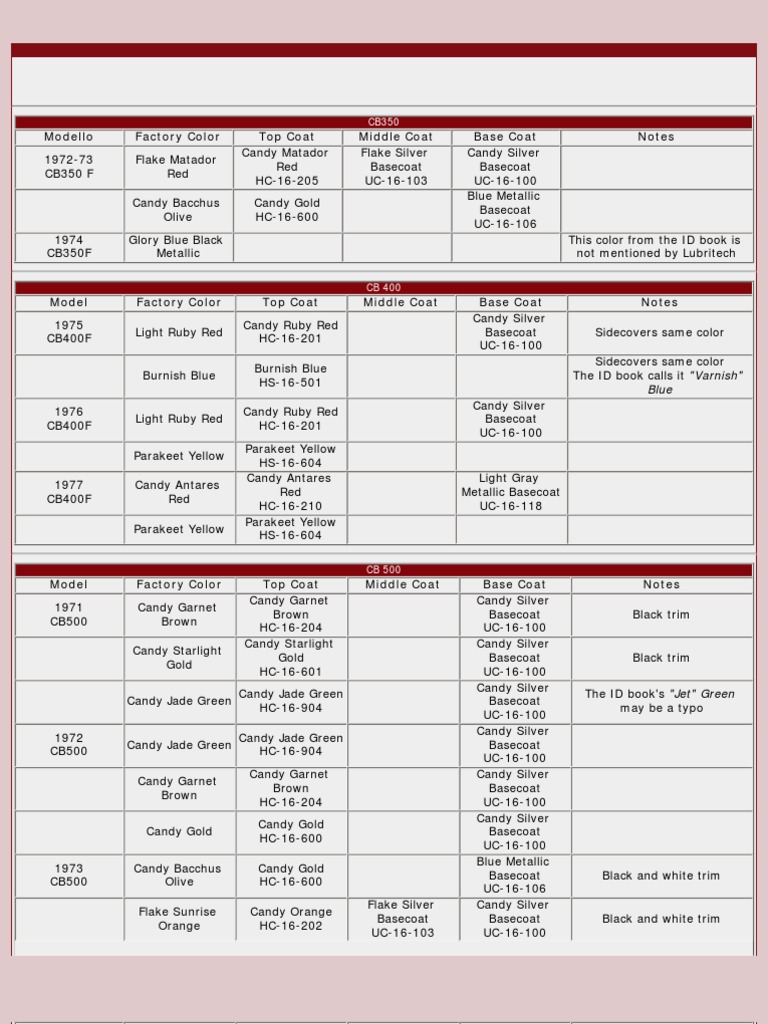 Paint Colors | PDF | Red | Color
