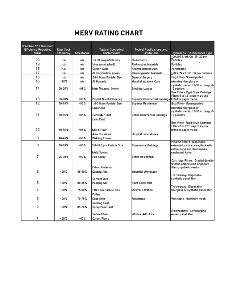 Merv Rating Chart | PDF