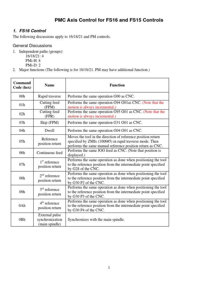 Application Note - PMC Axis Control | PDF | Numerical Control | Electrical Engineering
