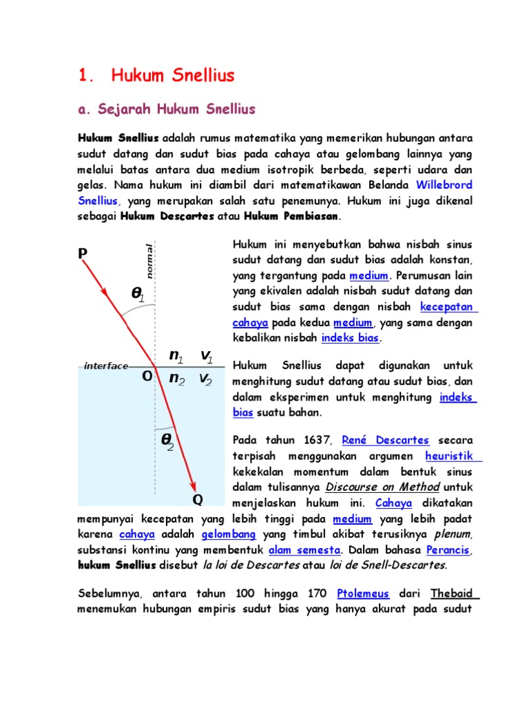 Hukum Snellius | PDF