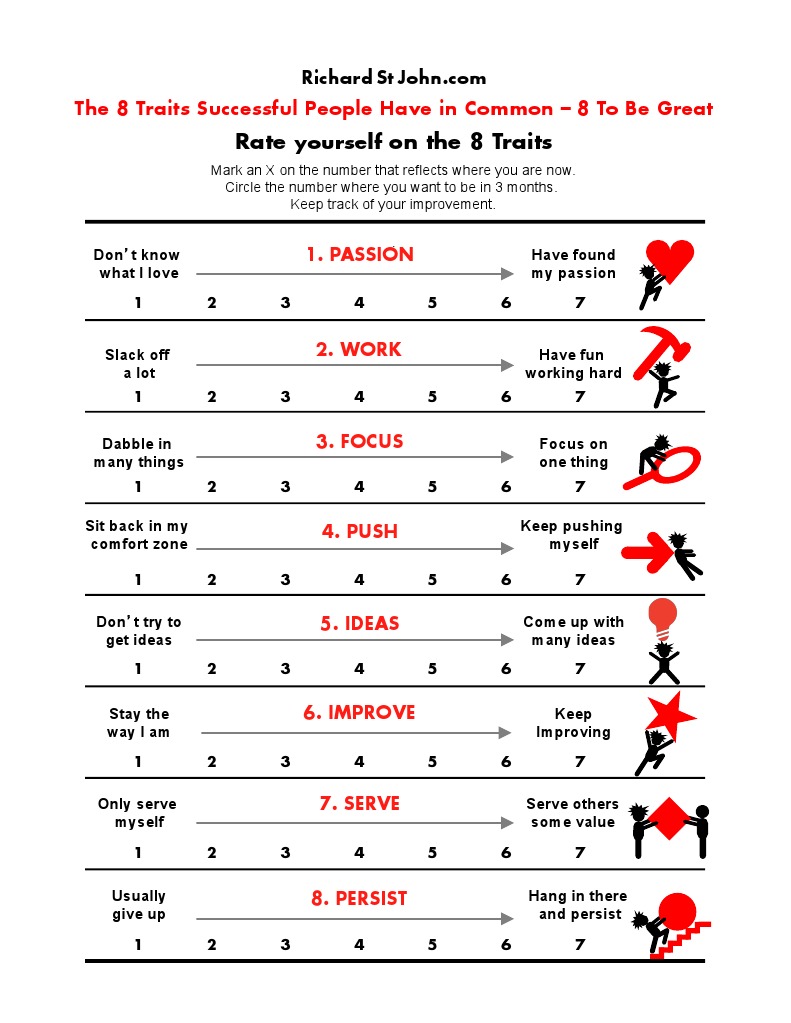 Self-Assessment: 8 Traits for Success | PDF
