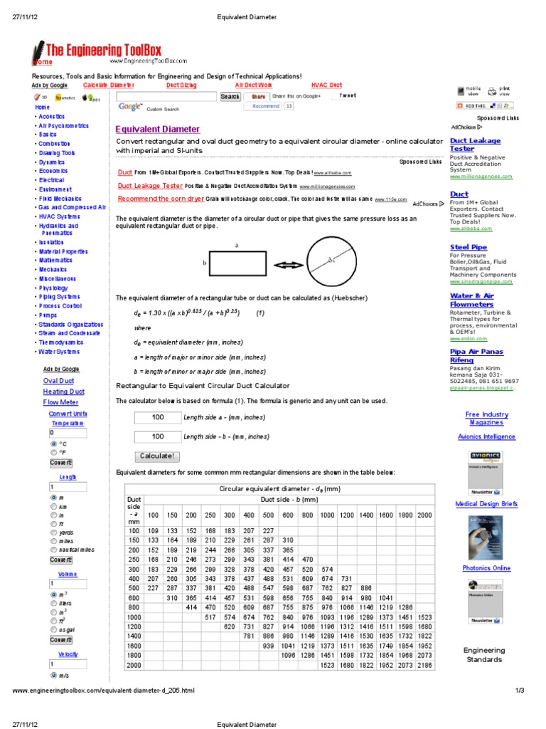 Equivalent Diameter | Liquids | Gas Technologies
