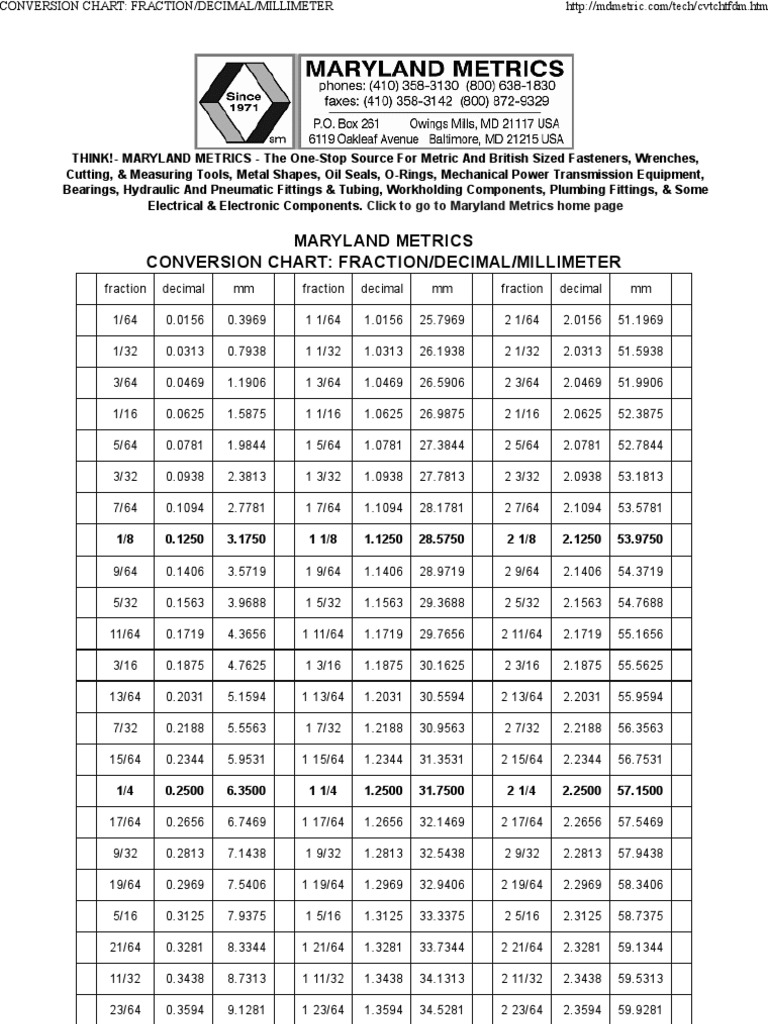 English Metric Table | Manufactured Goods | Mechanical Engineering