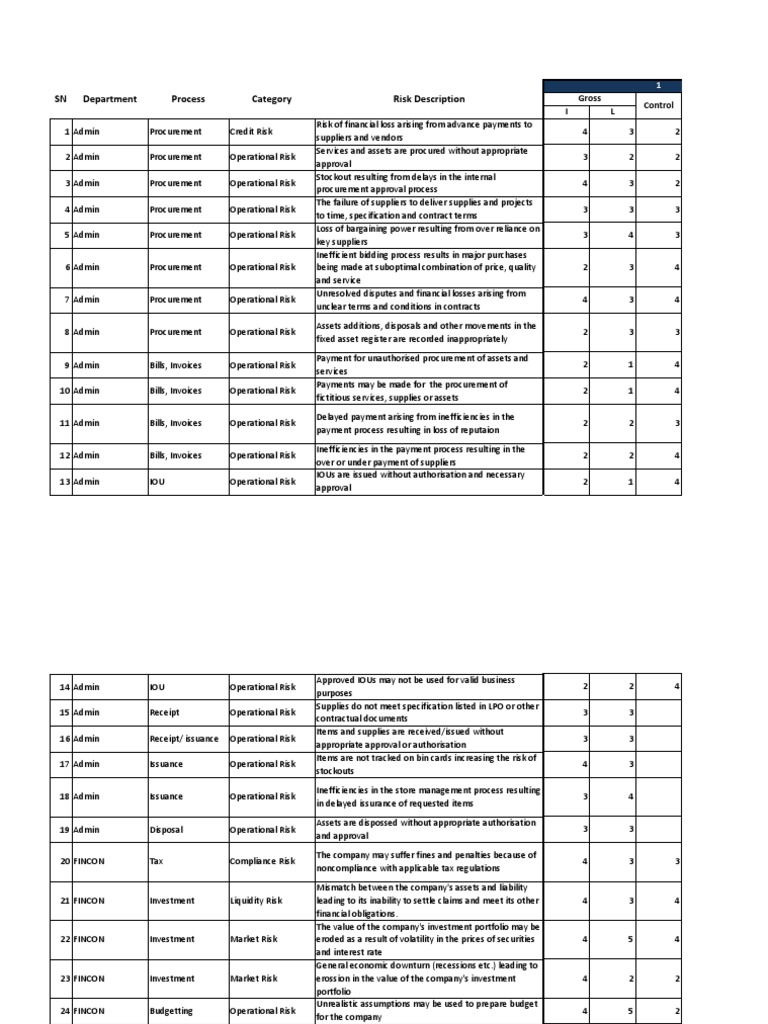 Risk Assessment Toolkit | Reinsurance | Insurance