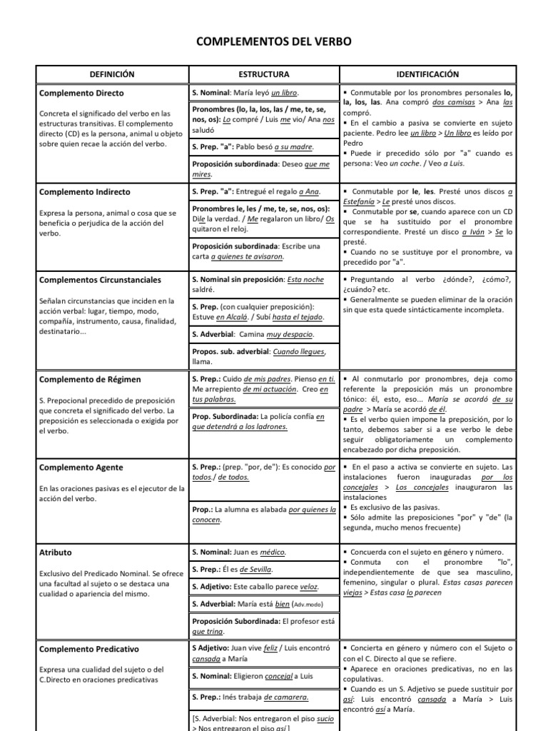 Complementos Del Verbo | PDF | Objeto (gramática) | Verbo