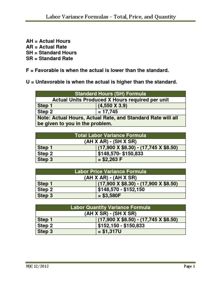 Labor Variance Formulas | PDF