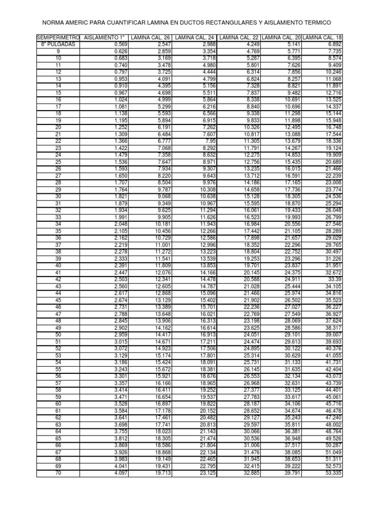 Normas Y Tablas Para Ductos De A C Pdf