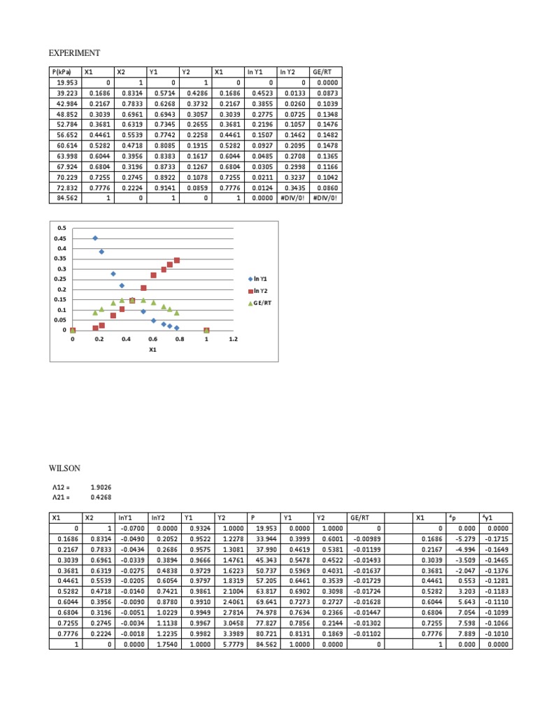 Experiment: ln ϒ1 ln ϒ2 Ge/Rt | PDF