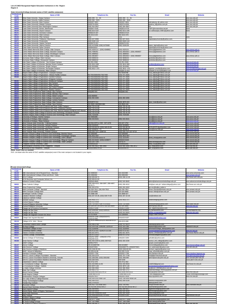 List of CHED Recognized Higher Education Institutions - Region 6 ...