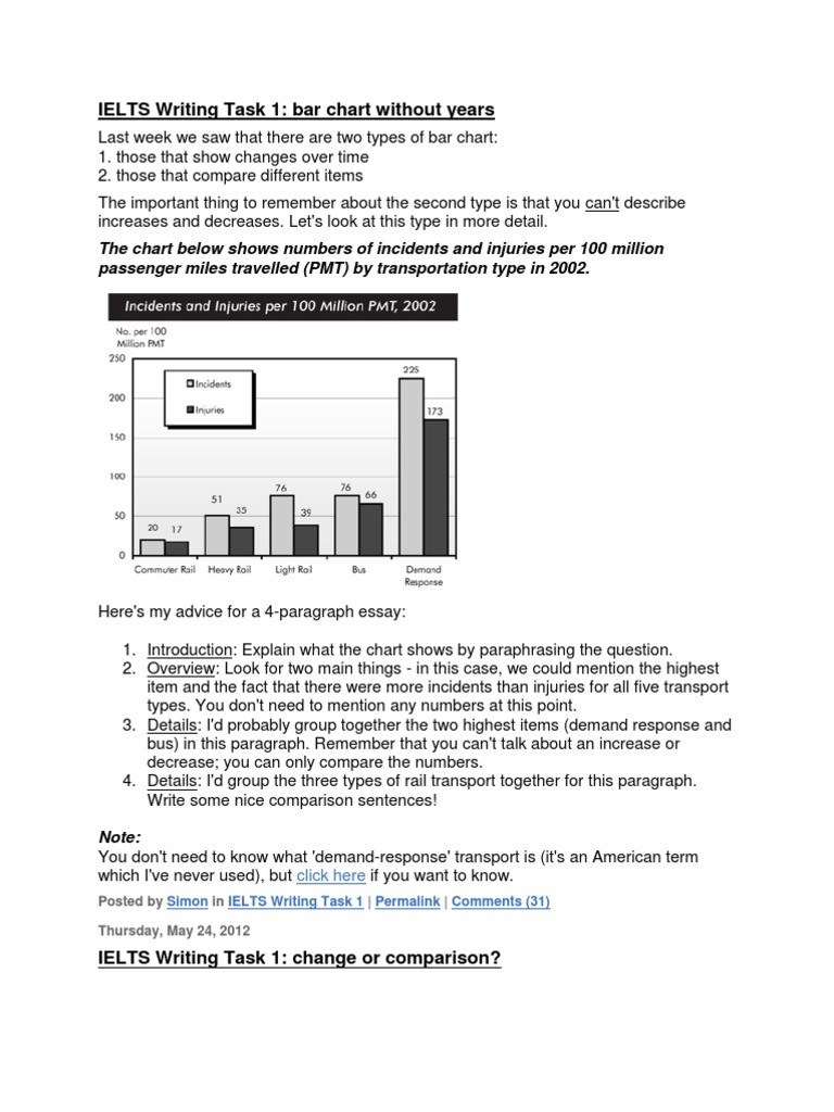 IELTS Writing Task 1 VERY GOOD | PDF | Water Use | Coffee