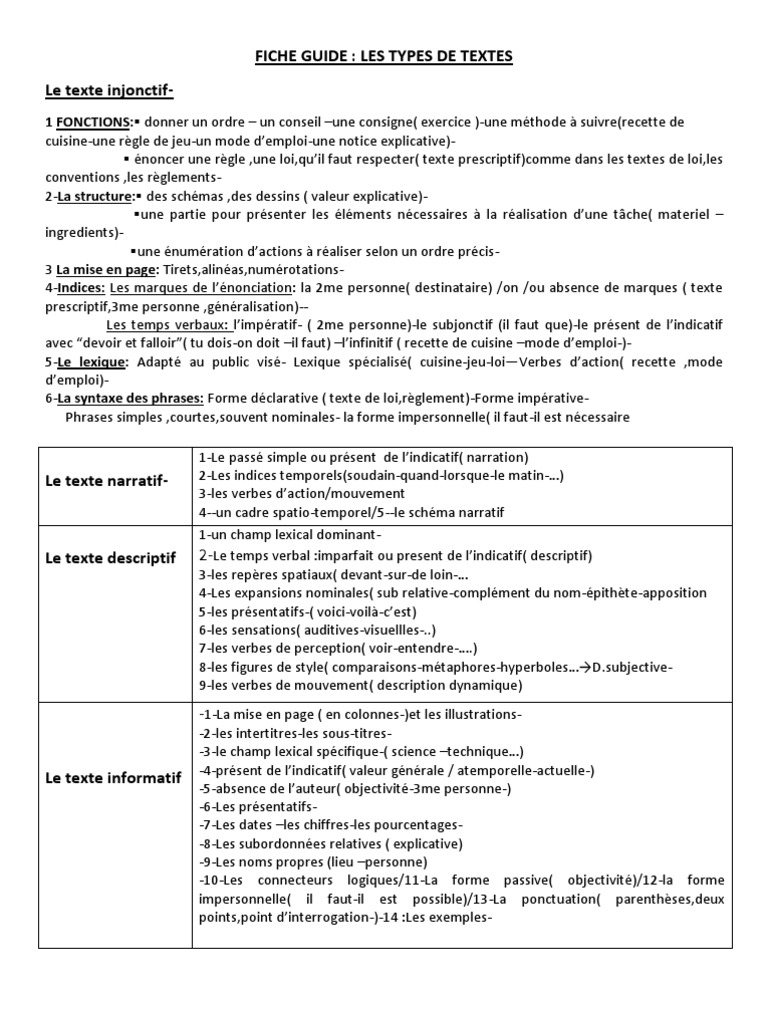 Guide sur le texte injonctif | PDF