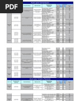 Tabla de Aceros AISI - SAE | PDF | Farmacología | Elementos químicos