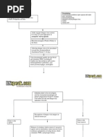 Pathophysiology Dengue | PDF | Monocyte | Immune System