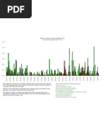 Sample Visual Transcript | PDF | Physical Education | Science