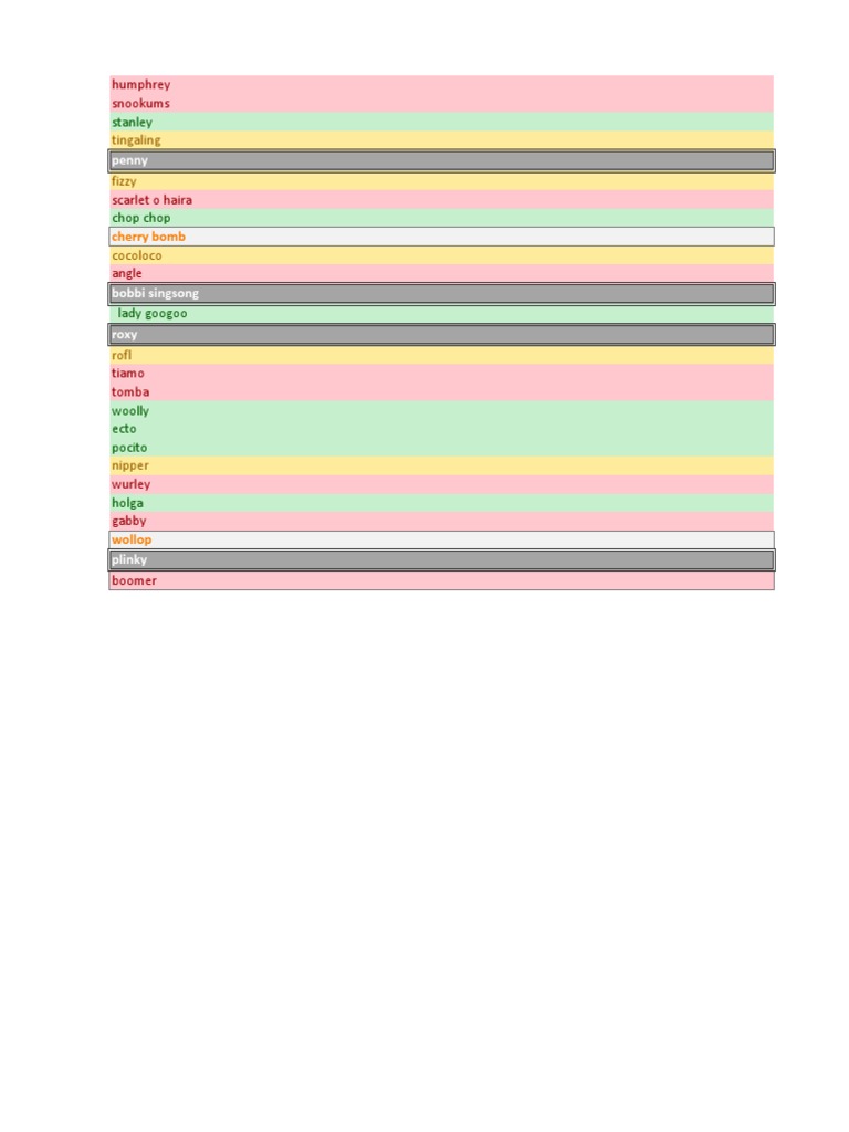 Unique Character Names List | PDF