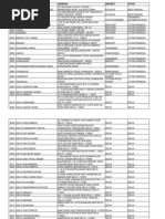 UBL Branch Codes and Contact List | PDF | Islamabad | World Politics