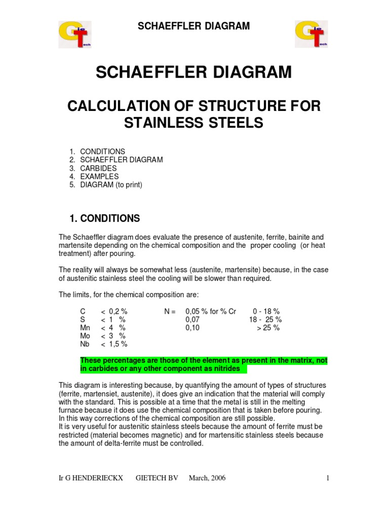 SCHAEFFLER DIAGRAM