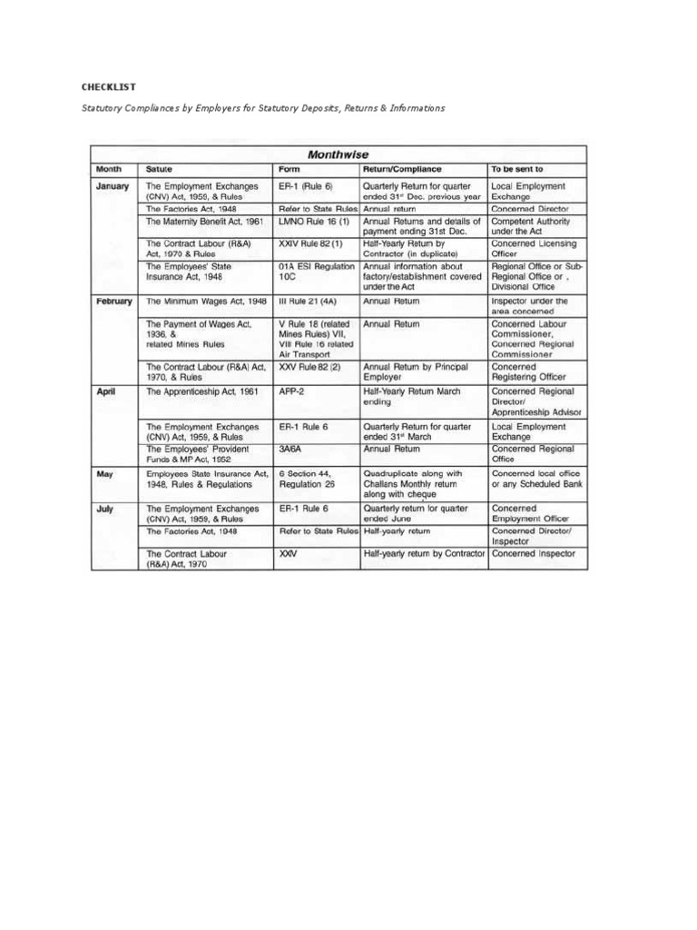 Statutory Compliance Checklist | PDF