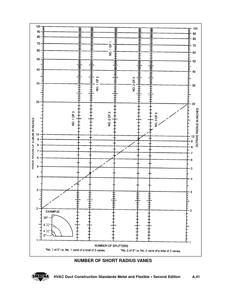 HVAC Duct Standards: Short Radius Vanes | PDF