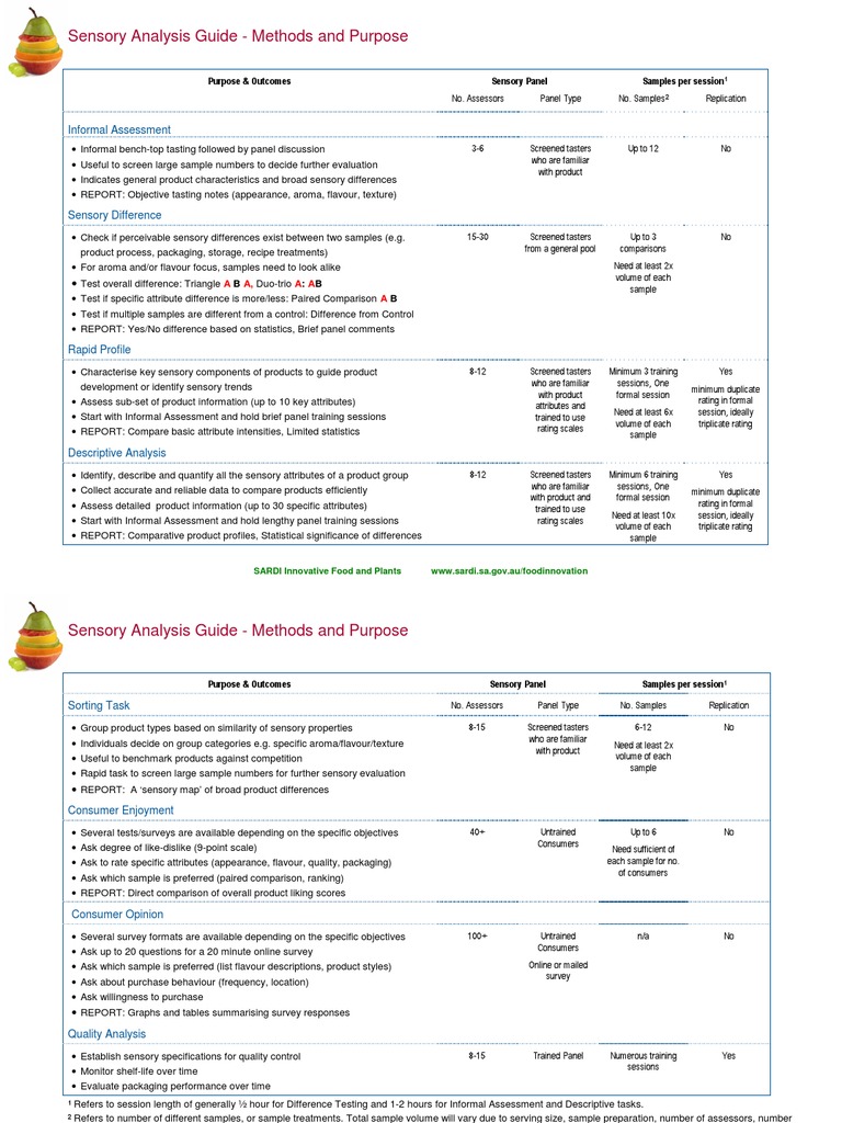 Sensory Guide | PDF | Survey Methodology | Odor