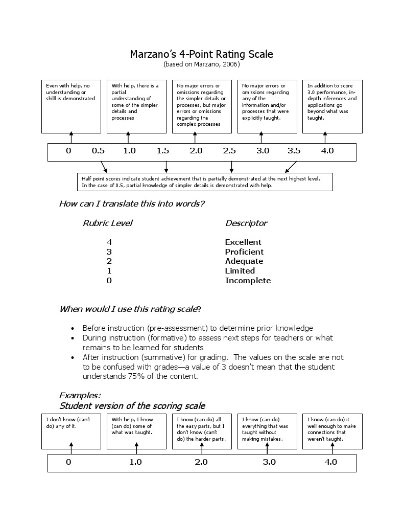 Marzano's 4-Point Grading Scale Guide | PDF | Educational Assessment ...