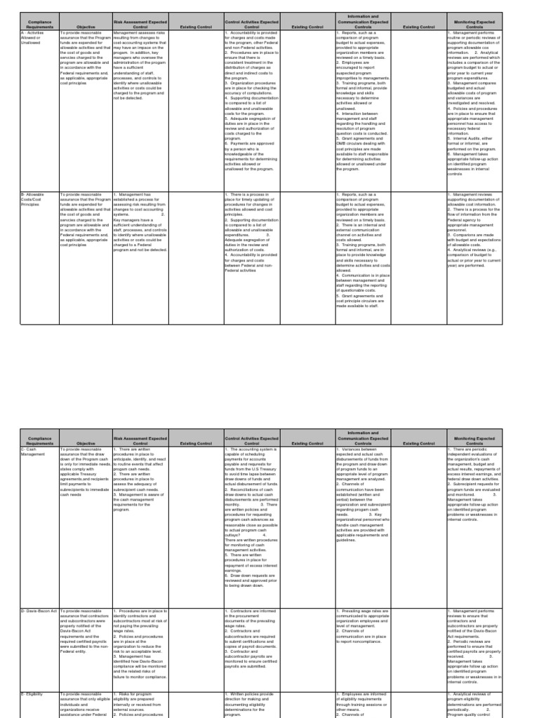 155289907A-133 Compliance Internal Control Tool | PDF | Internal ...