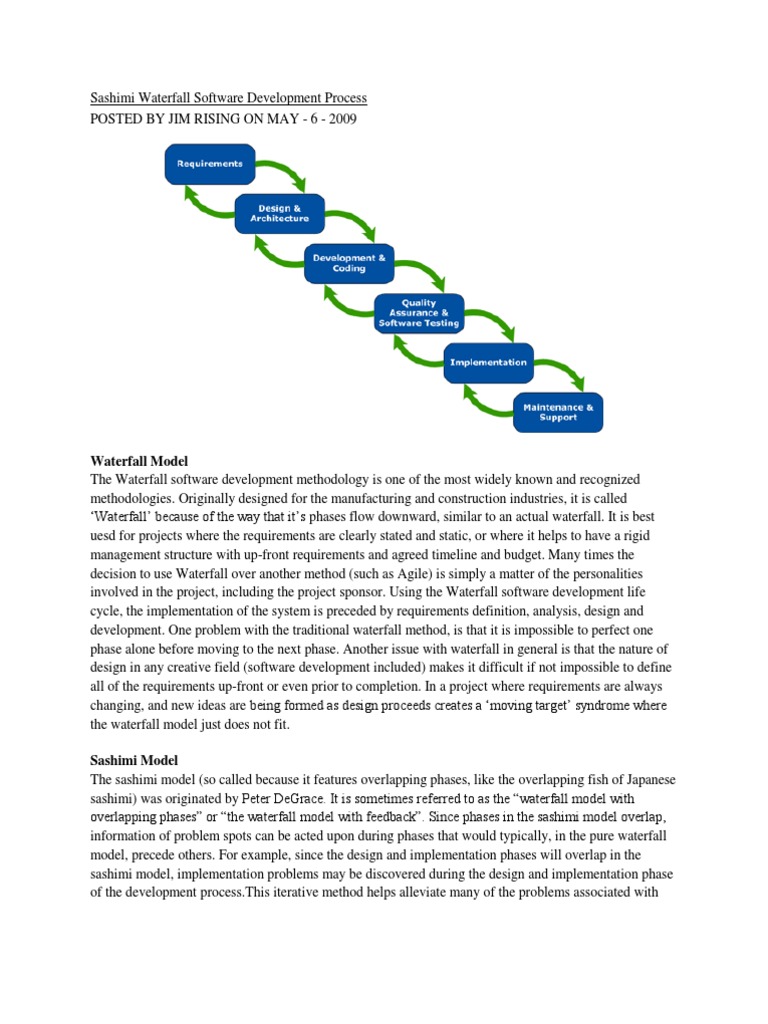 Sashimi Waterfall Software Development Process- Eunice | Software ...