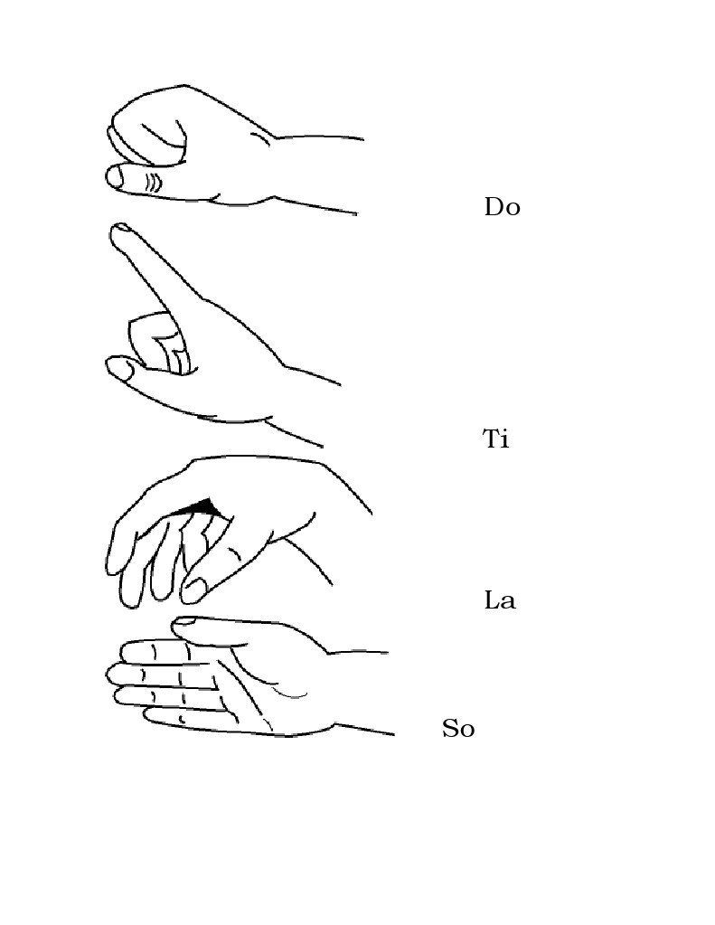 Kodaly Hand Signs | PDF