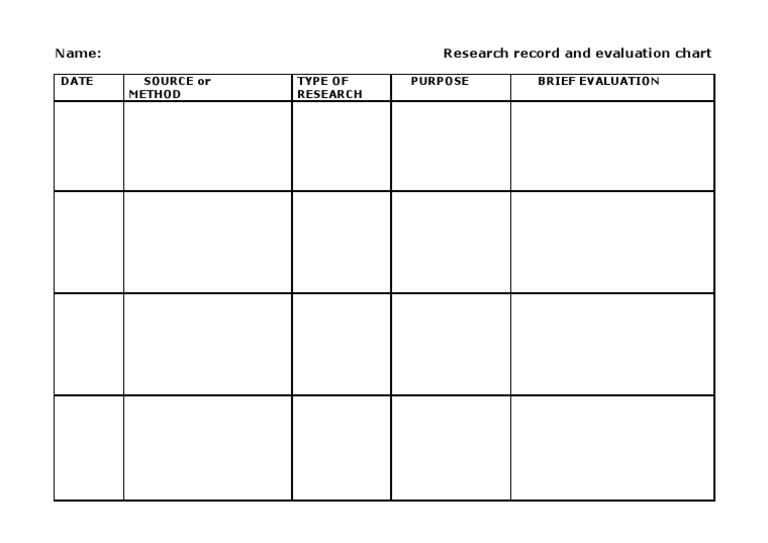 Research Record Evaluation Chart | PDF | Career & Growth | Science ...