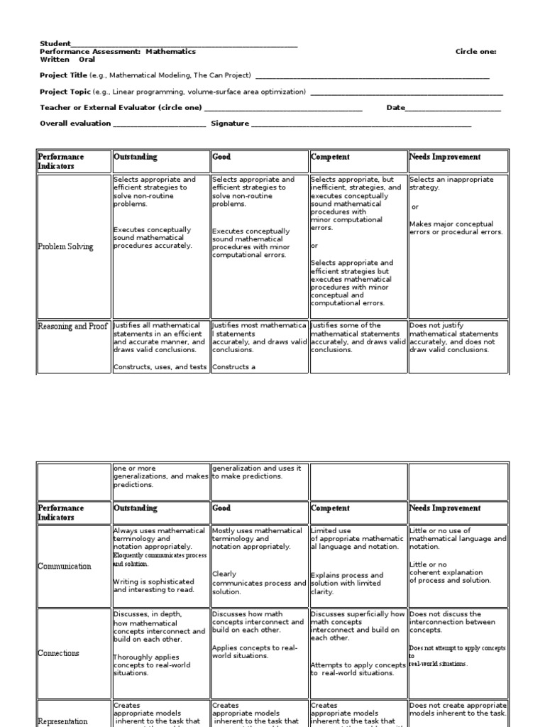 Math Performance Assessment Rubric | PDF | Teaching Mathematics ...