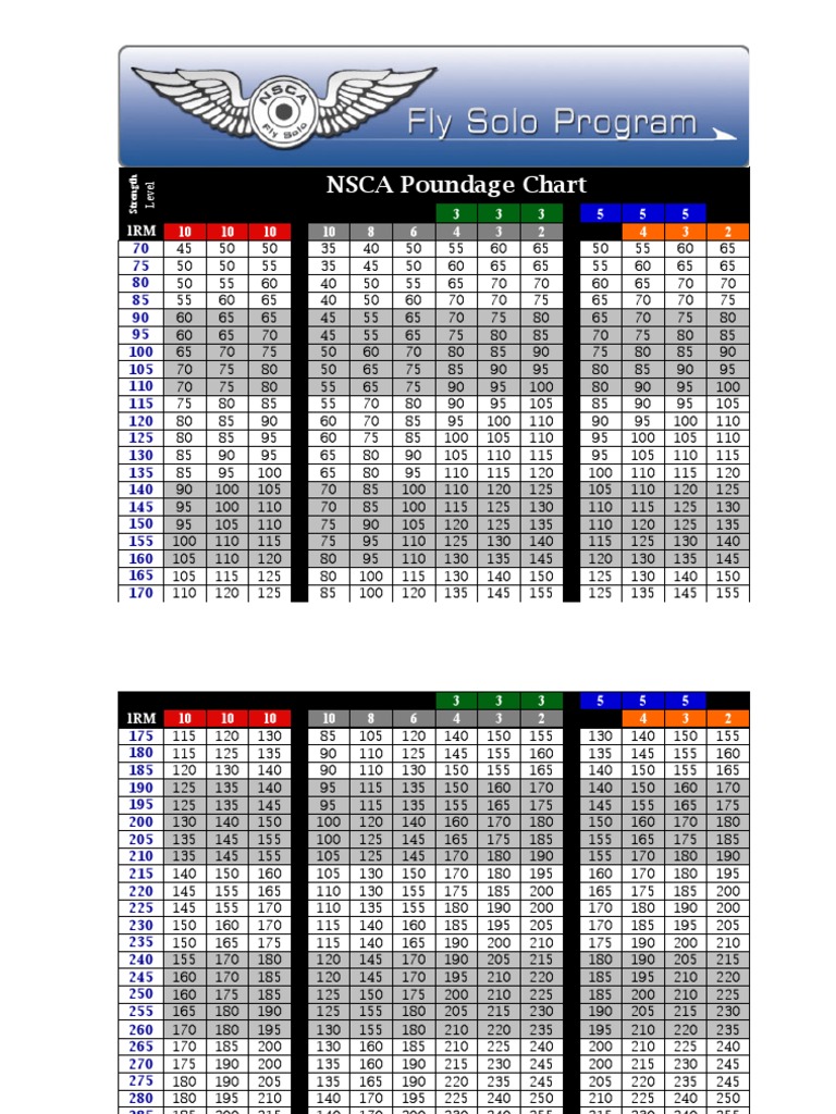 NSCA Poundage Chart | PDF