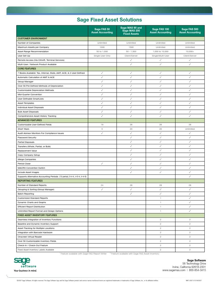 Sage FAS 50 vs 100 vs 500 Fixed Asset Software Comparison | Remote ...