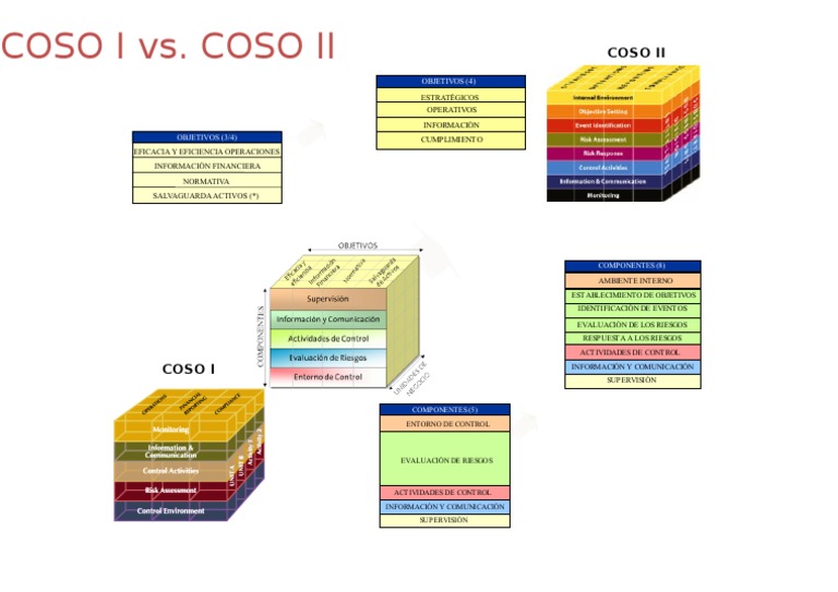 Grafico Coso I Coso II | PDF