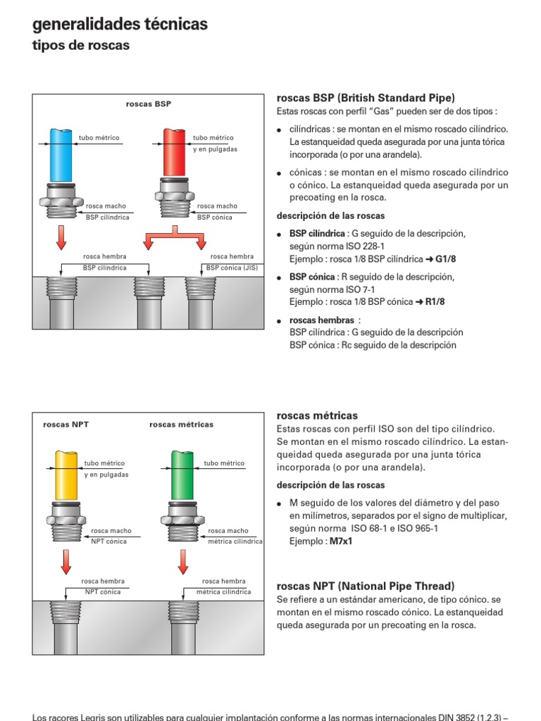 Diferencias entre roscas BSP y NPT | PDF | Pulgada | Metalurgia