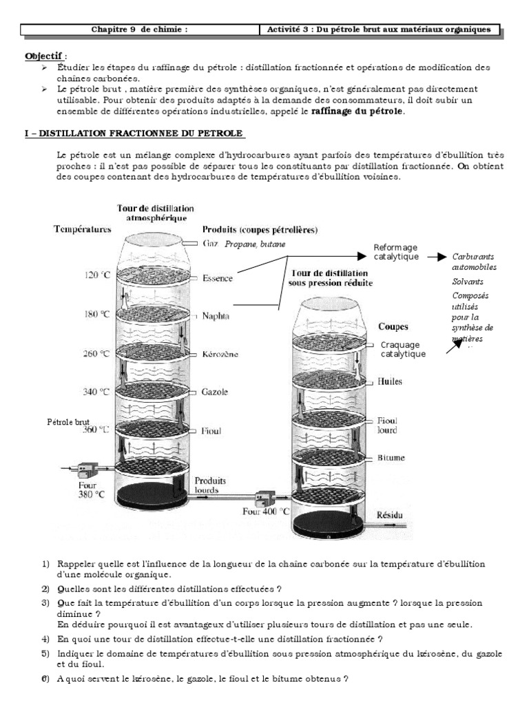 Du pétrole brut aux materiaux organiques | Distillation | Pétrole