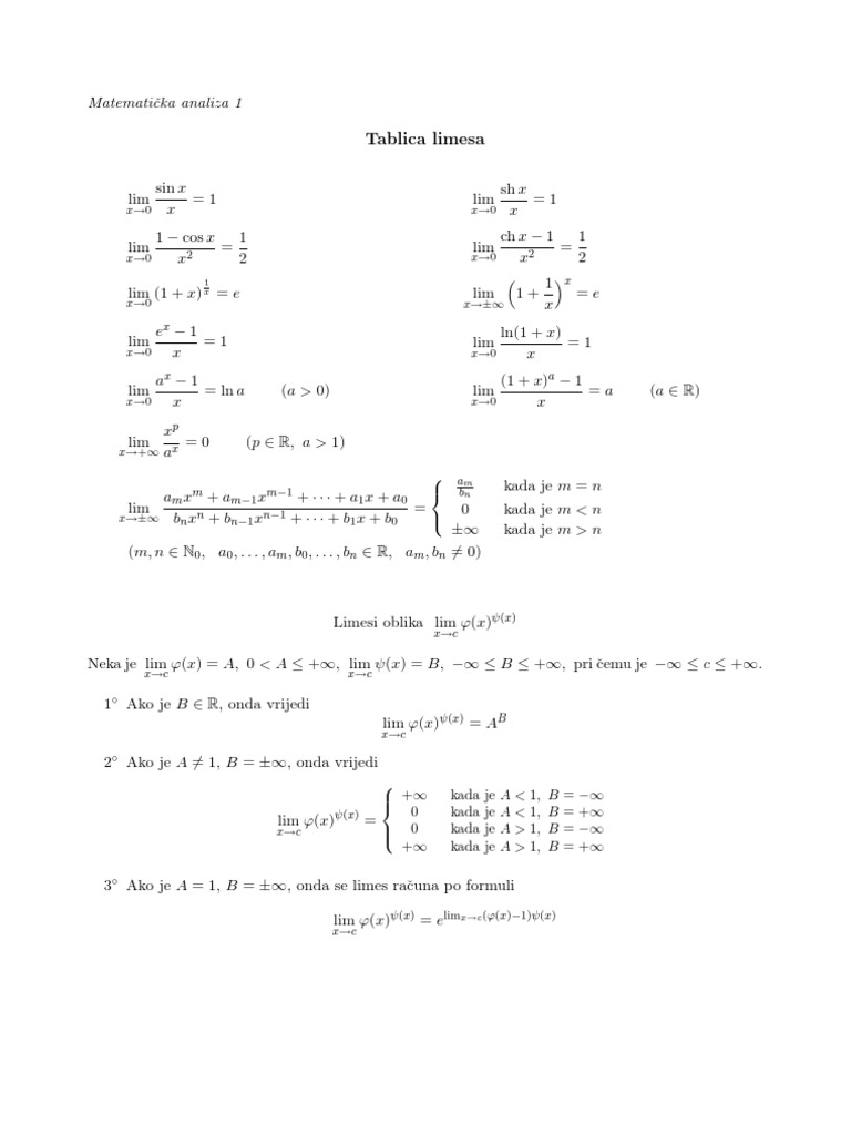 Tablica Limesa | PDF