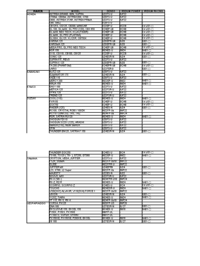 Denso Spark Plug Chart Indonesia | PDF