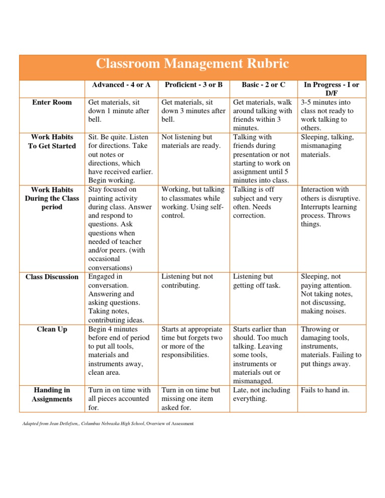 Classroom Management Rubric: Advanced - 4 or A Proficient - 3 or B ...