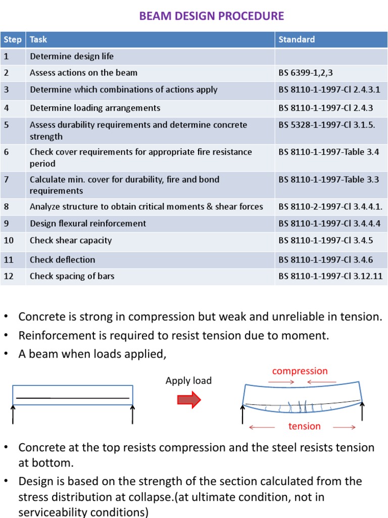 Design of Beams To BS 8110 | PDF | Beam (Structure) | Stress (Mechanics)