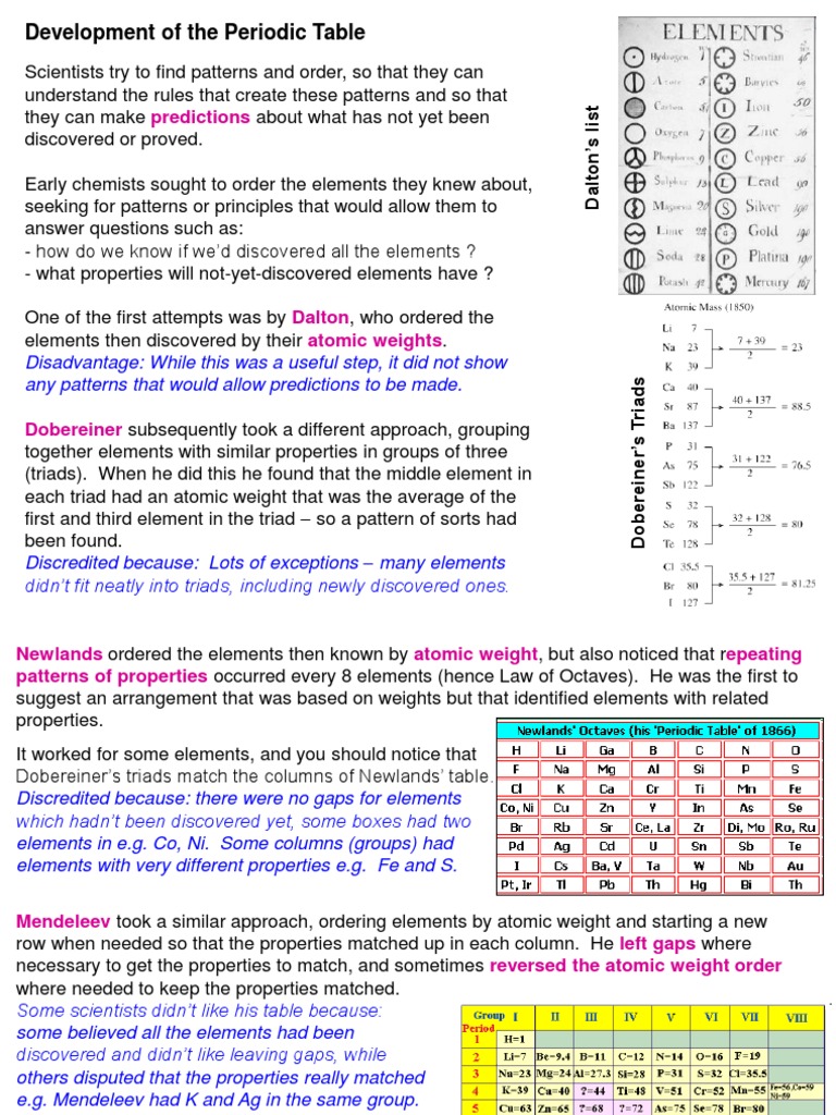 CH3 Periodic Table | PDF | Ion | Sodium