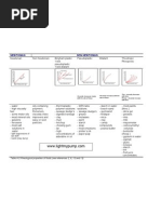 ACUSOL™ Rheology Modifiers Overview | PDF | Rheology | Ion