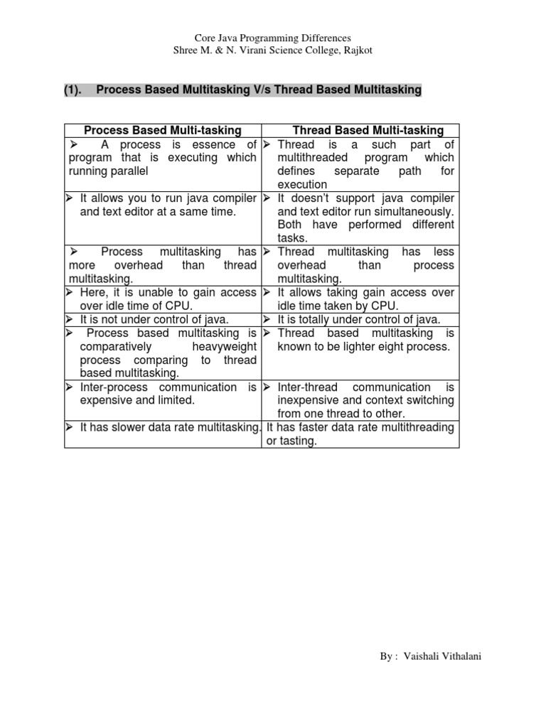 Process Based Multitasking V/s Thread Based Multitasking | PDF | Method ...