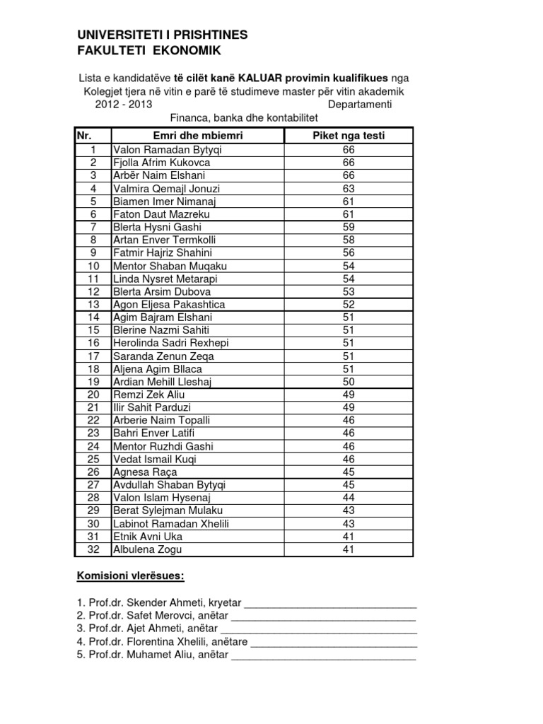 Rezultati I Provimit Kualifikues - Master | PDF