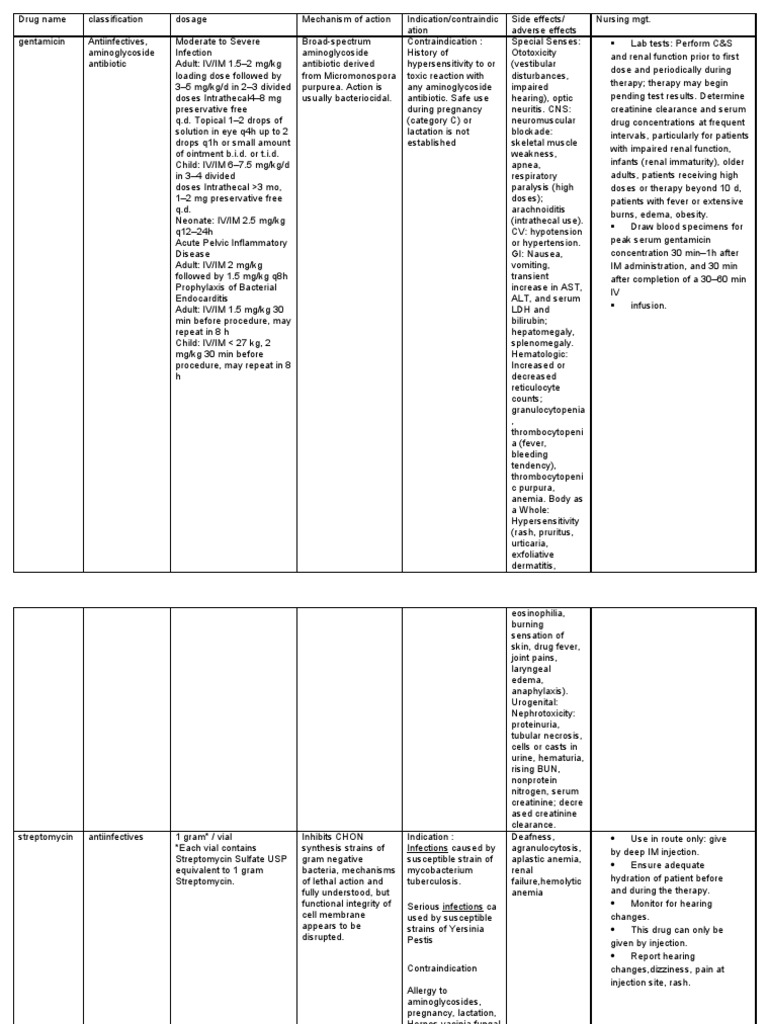 Drug Study | PDF | Antibiotics | Penicillin