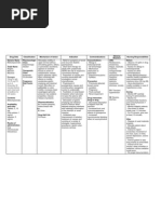 Maxolon Injection and Tablet Information | PDF | Antipsychotic | Dystonia