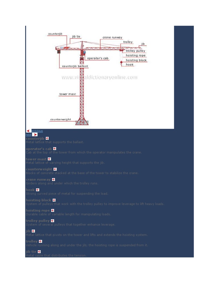 Tower Crane | PDF