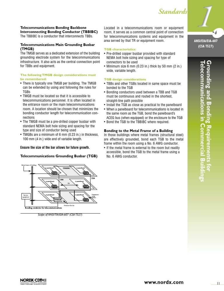 EIA/TIA 607 | Telecommunication | Electrical Conductor