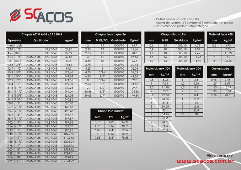 Tabela de Espessuras e Pesos de Chapas Metálicas | PDF | Casa e Jardim ...