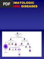 WHO Bleeding Scale Overview | PDF | Leukemia | Lymphoma