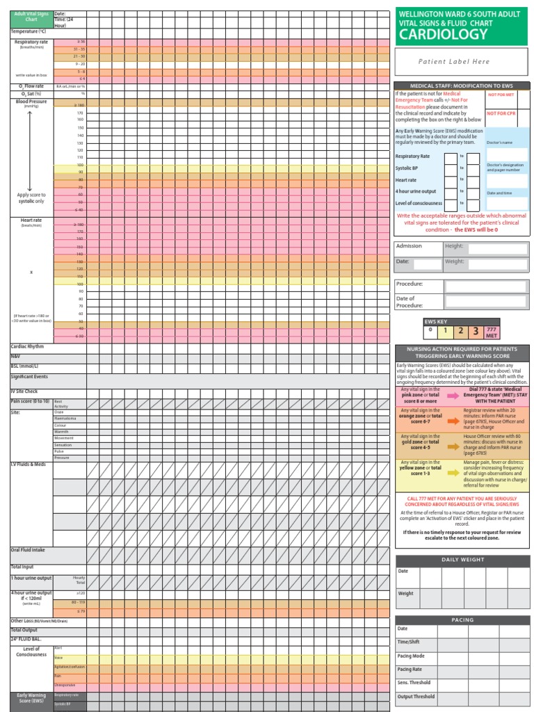 Adult Early Warning Score Observation Chart For Cardiology Unit | PDF ...